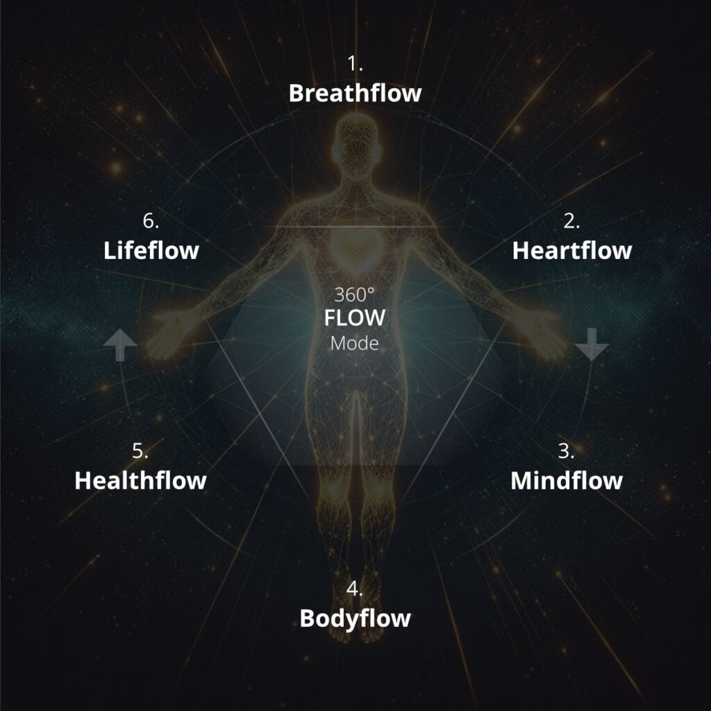 Breathflow.app ∞ Transforming Life